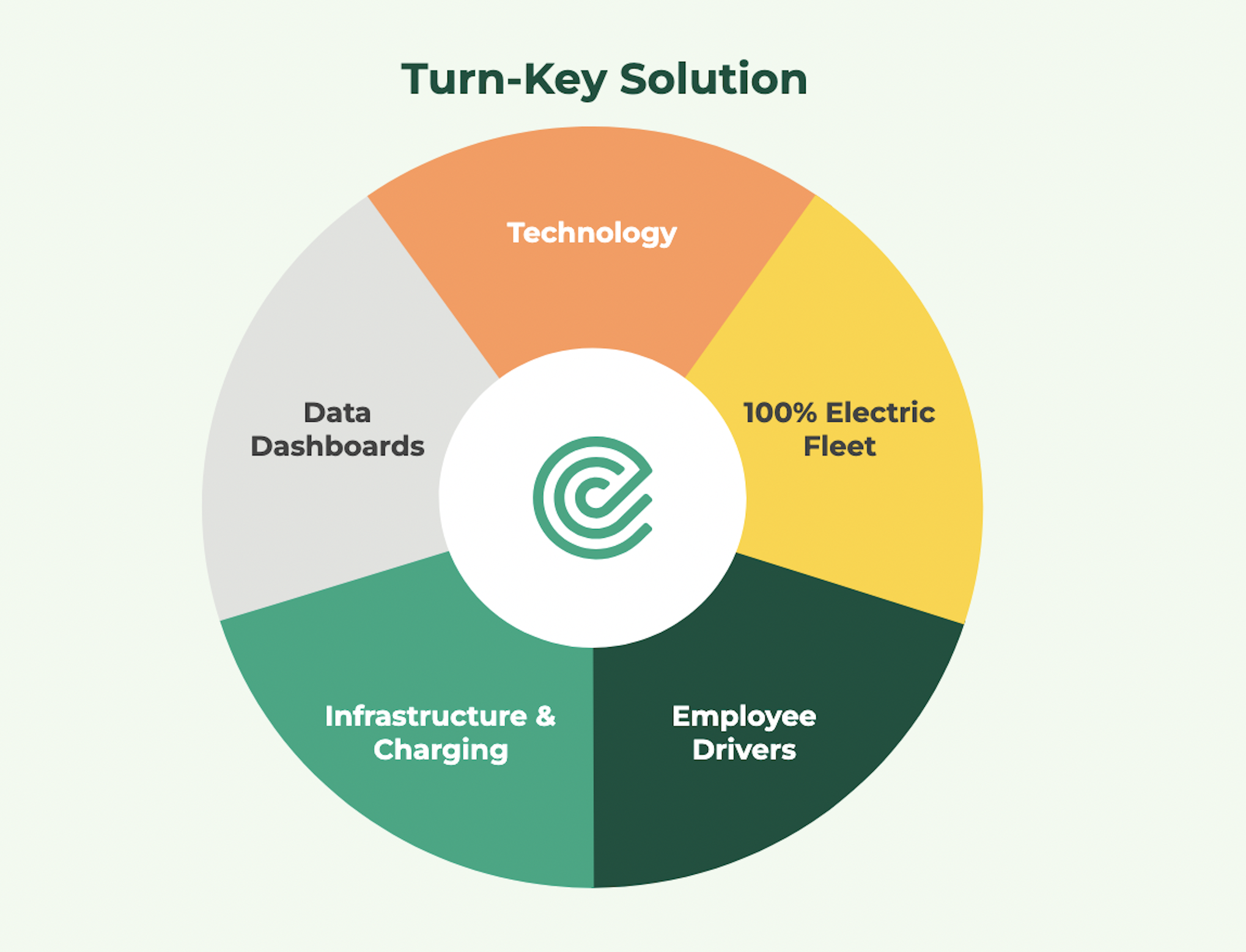 What Is Microtransit and How Does it Work?
